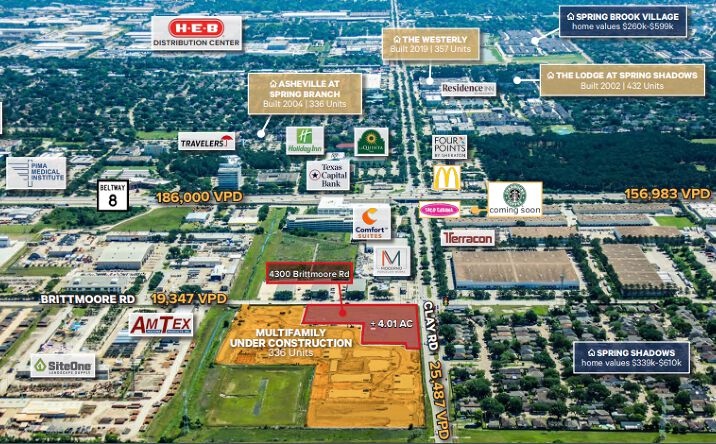 Mixed Use Property Portfolio for Sale in Houston, TX