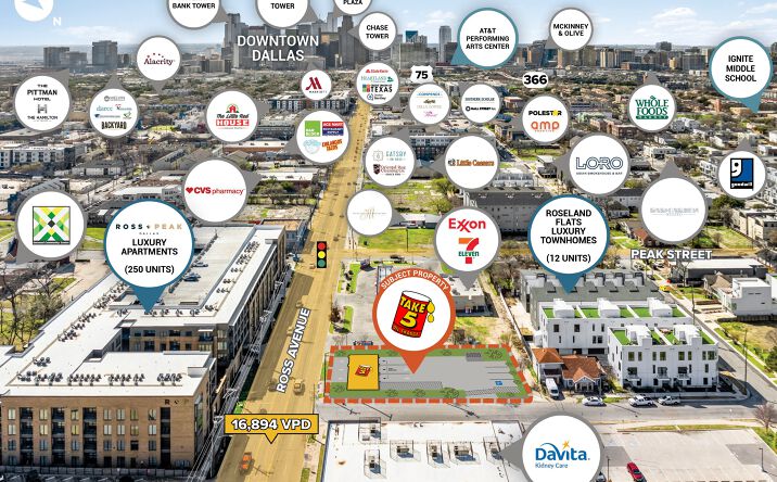 Dallas, TX Commercial Real Estate for Sale | Crexi.com