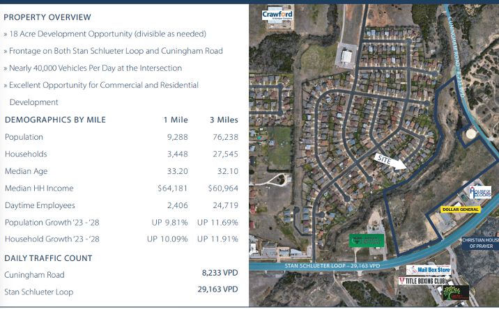 3007 E Stan Schlueter Loop, Killeen, TX 76542 | Crexi.com