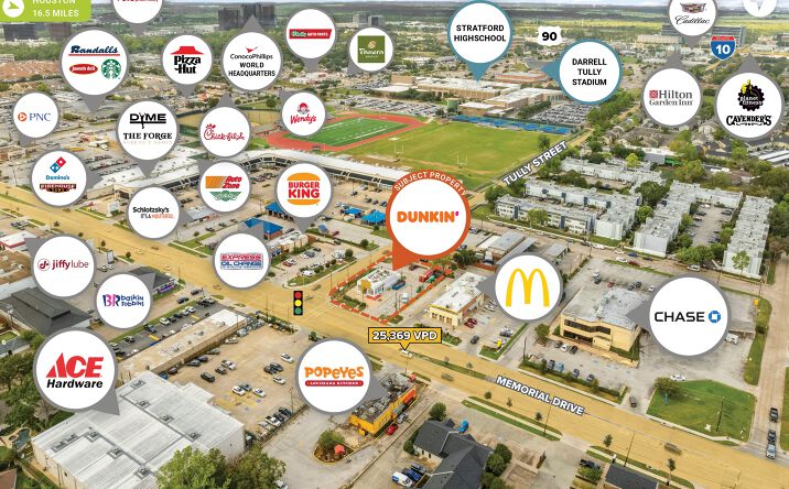 Retail Stores & Storefronts for Sale in Houston, TX | Crexi.com