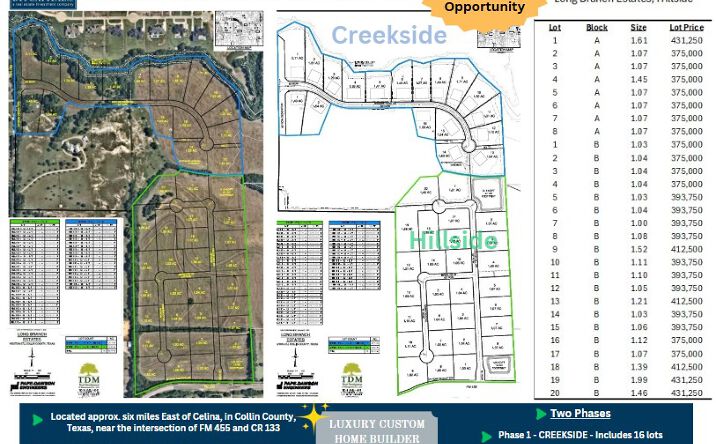 Collin County Outer Loop, Celina, TX 75009 | Crexi.com