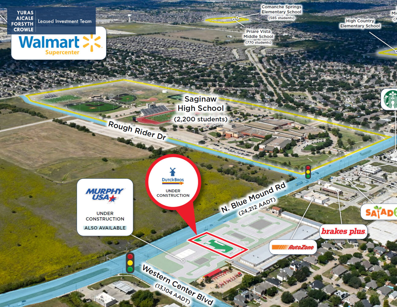 Blue Mound Rd, Fort Worth, TX 76131 | Crexi.com
