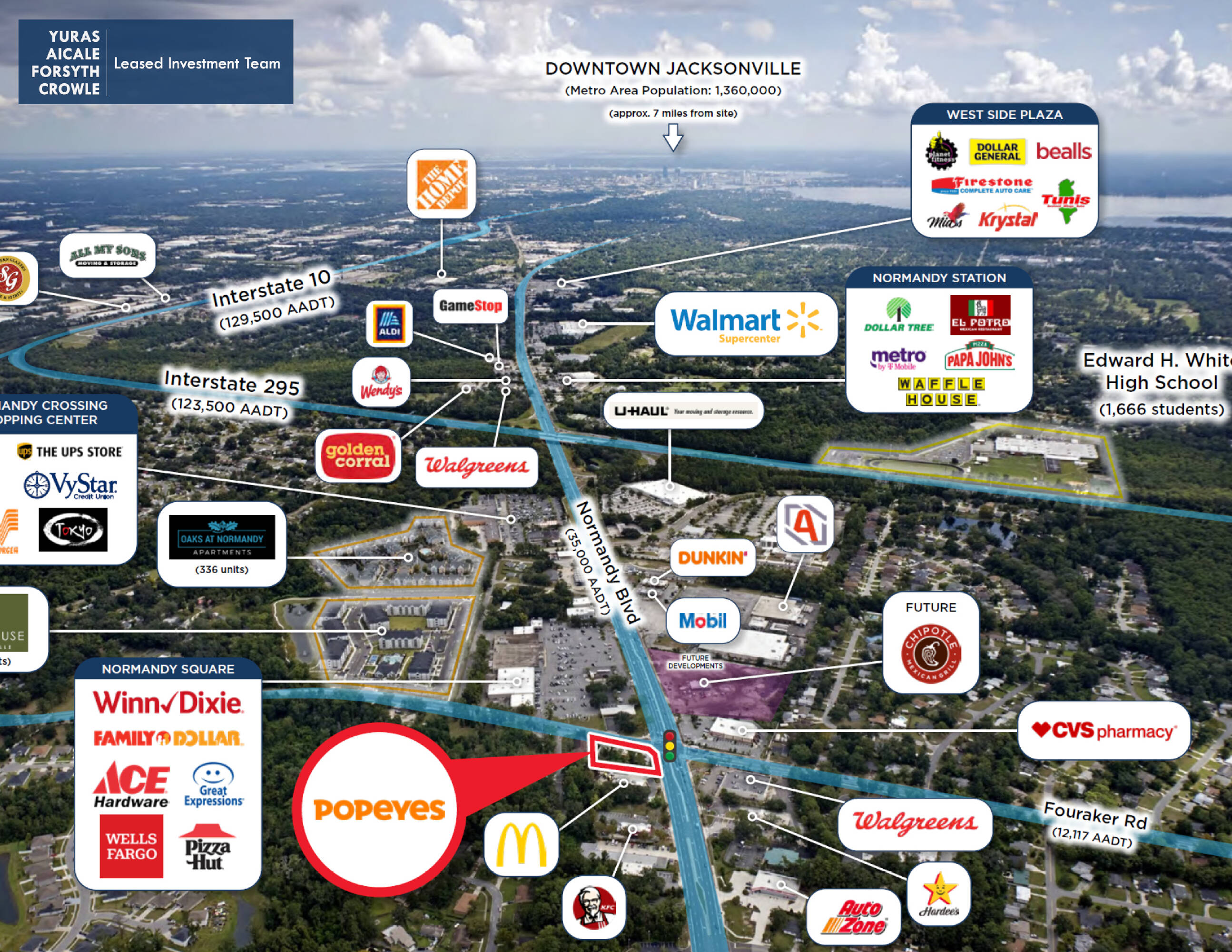 8007 Normandy Boulevard, Jacksonville, FL 32221 | Crexi.com