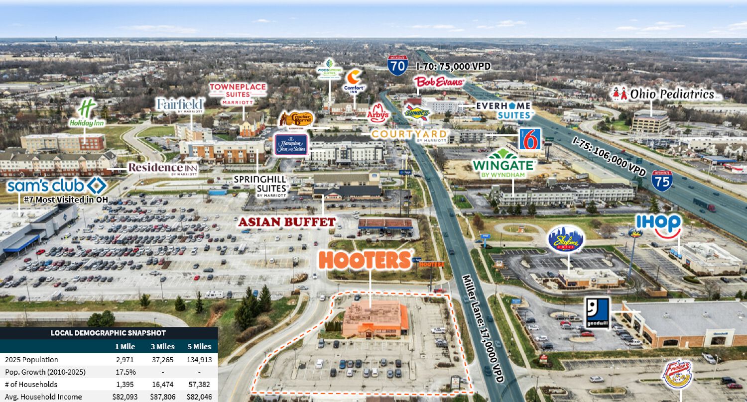 6851 Miller Ln, Dayton, OH 45414 | Crexi.com