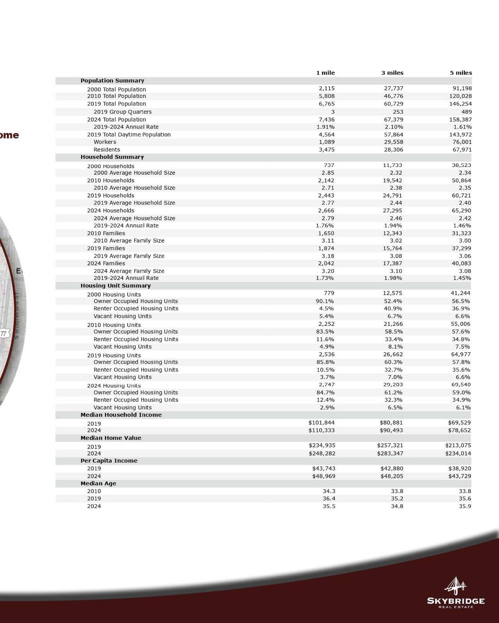 16533 N May Ave, Edmond, OK 73012 | Crexi.com