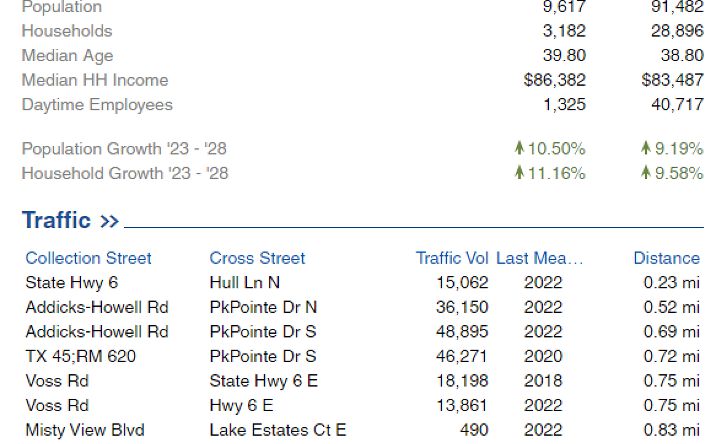 4442 Crown Rd, Sugar Land, TX 77498, Sugar Land, TX 77498 | Crexi.com