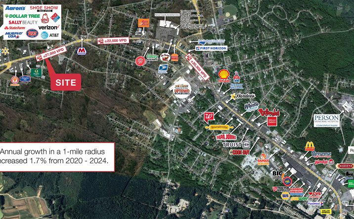 Durham Rd, Roxboro, NC 27573 | Crexi.com